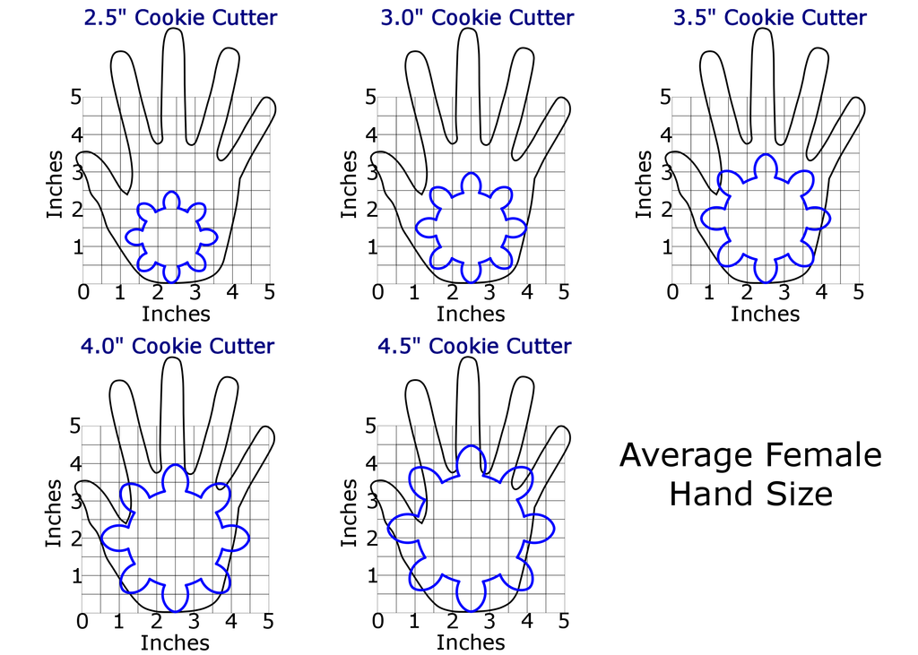 Ship Wheel Cookie Cutter – The Cookie Cutter Club